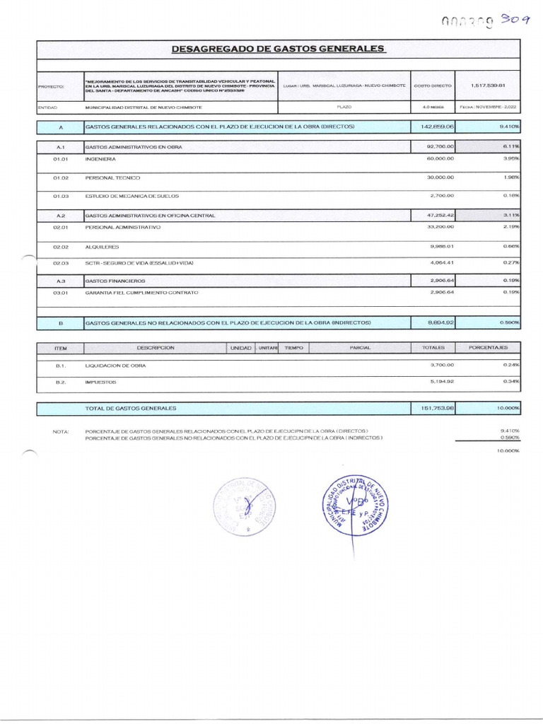28._GASTOS_GENERALES_20230331_221839_595 | PDF