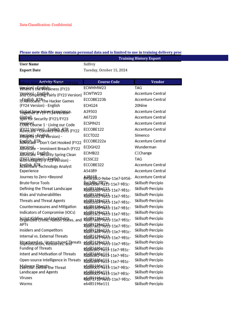 Training History Report 2 | PDF | Public Key Cryptography | Security