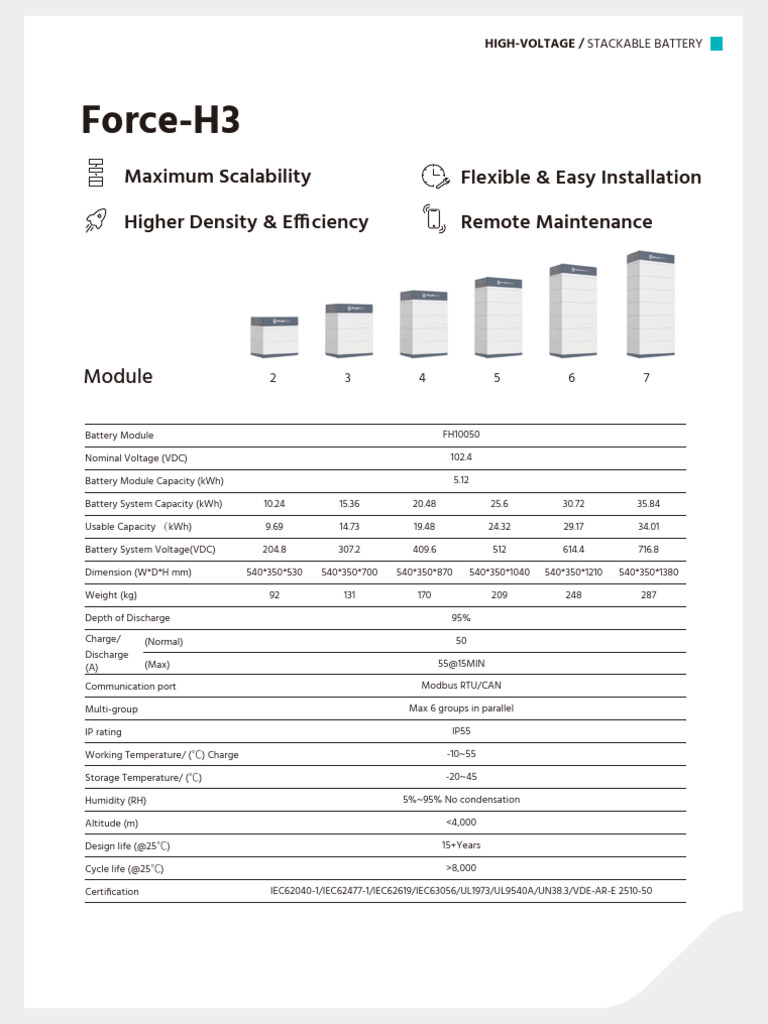 Force-H3_20240926105617A025 | PDF