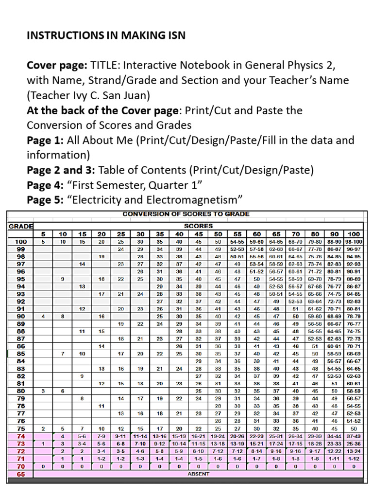 Isn Guidelines Gen Physics 2 | PDF