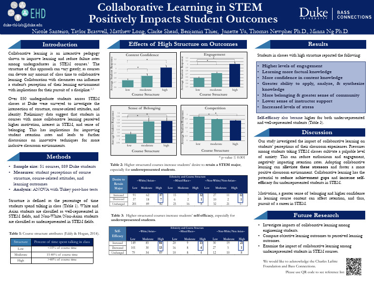 22 Collaborative Learning Stem | PDF | Self Efficacy | Learning