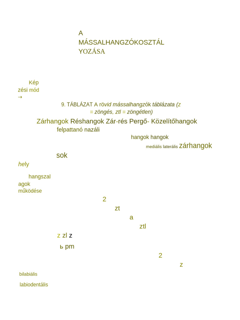 Gósy Mária Fonetika | PDF