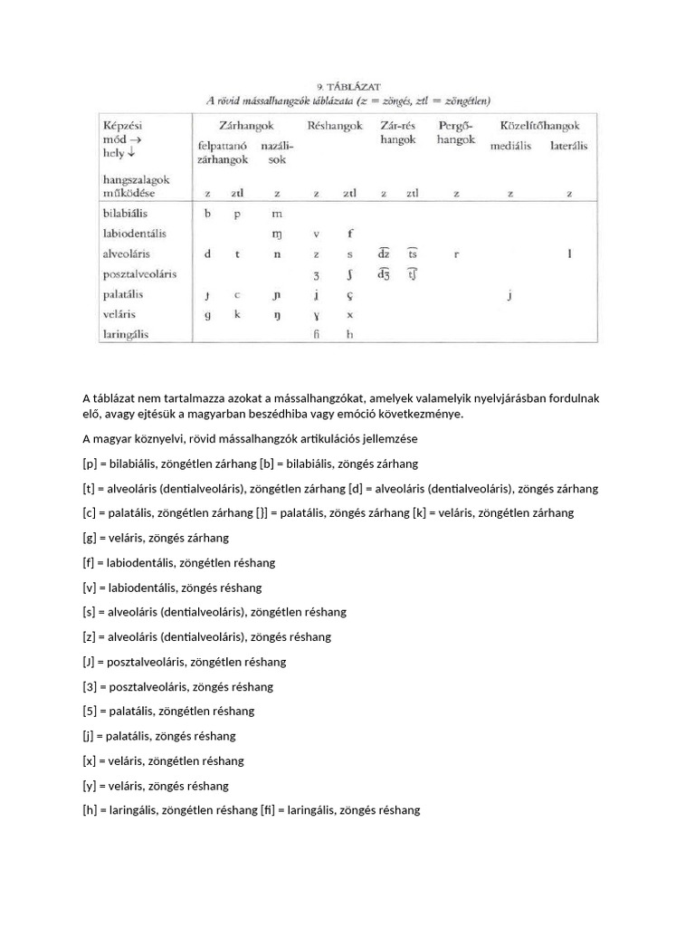 Gósy Word. | PDF