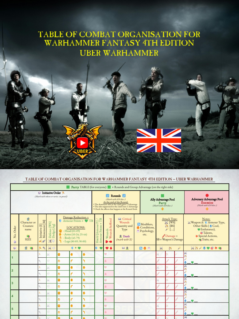 Combat Organization for WFRP 4th Ed. | PDF | Role Playing Games | Gaming