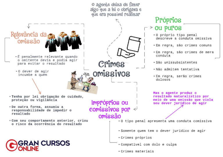 Mapa Mental 12 | PDF