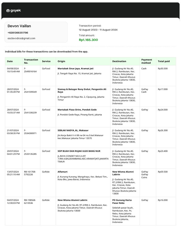 Gojek Bookings 120823-110824 | PDF