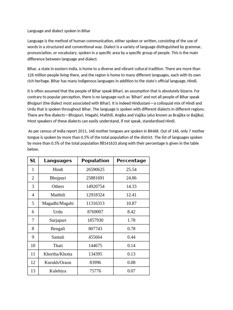 Language and Dialect Spoken in Bihar | PDF | Dialect | Sociolinguistics