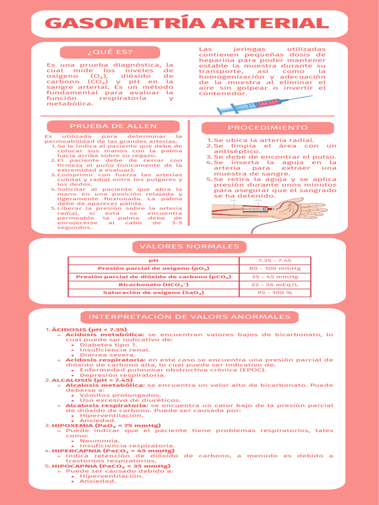 Interpretación De Gasometría Arterial Pdf Especialidades Medicas