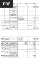 EPZA Companies in Rosario, Cavite | PDF | Business | Nature