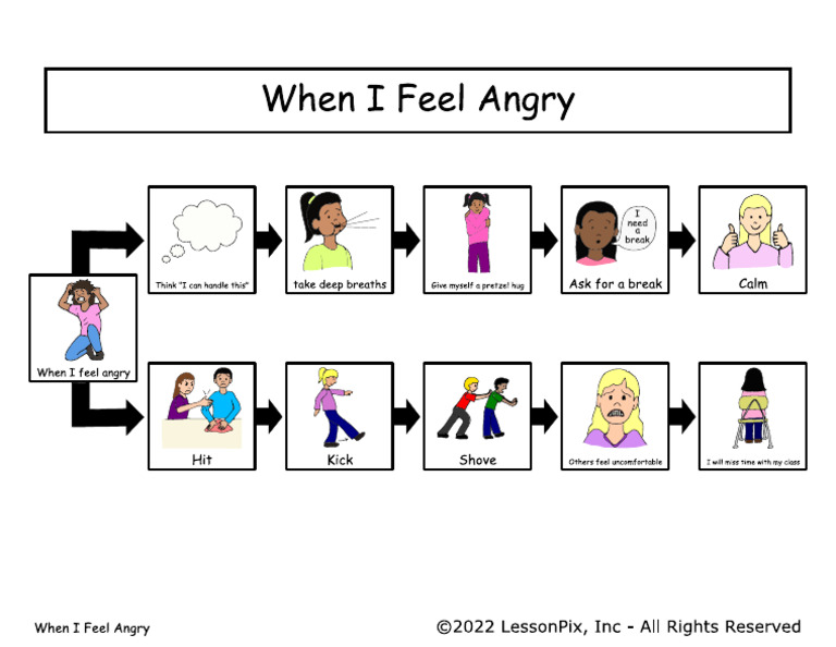 When I Feel Angry - Contingency Map | PDF