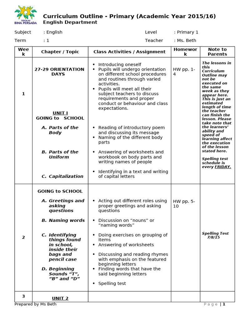 P1 EL Curriculum Outline Term 1 2015 | PDF | Verb | English Language