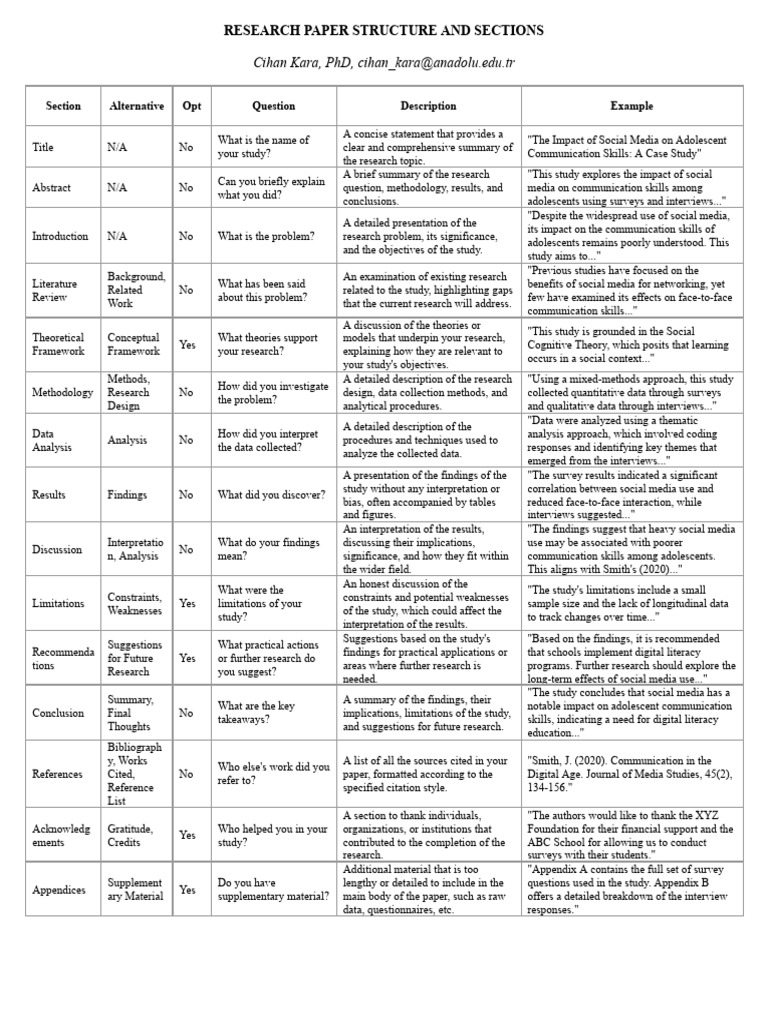 Research Paper Structure Guide | PDF | Data | Survey Methodology