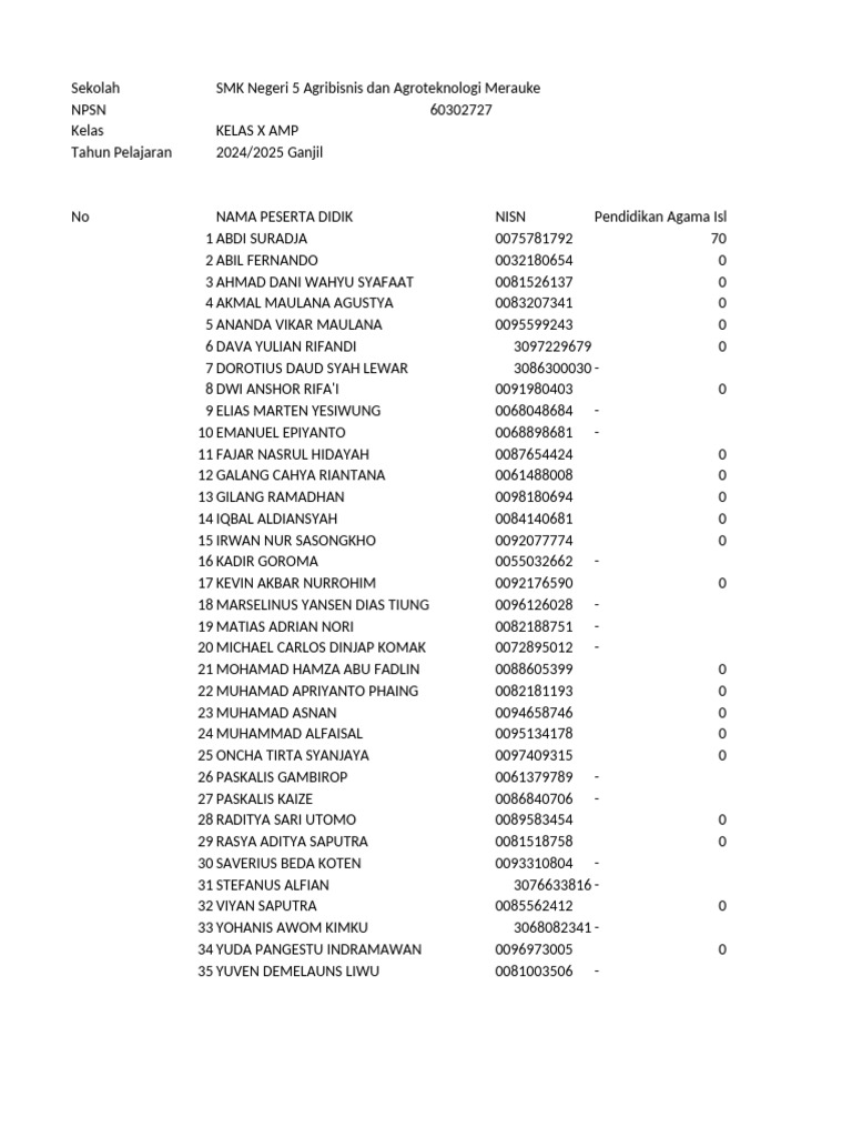 Leger Nilai Akhir Kelas KELAS X AMP | PDF