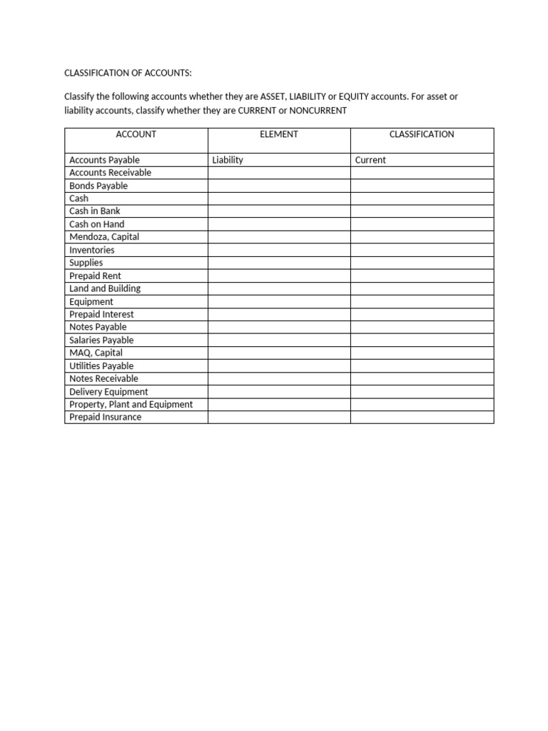 Activity Classification of Accounts | PDF