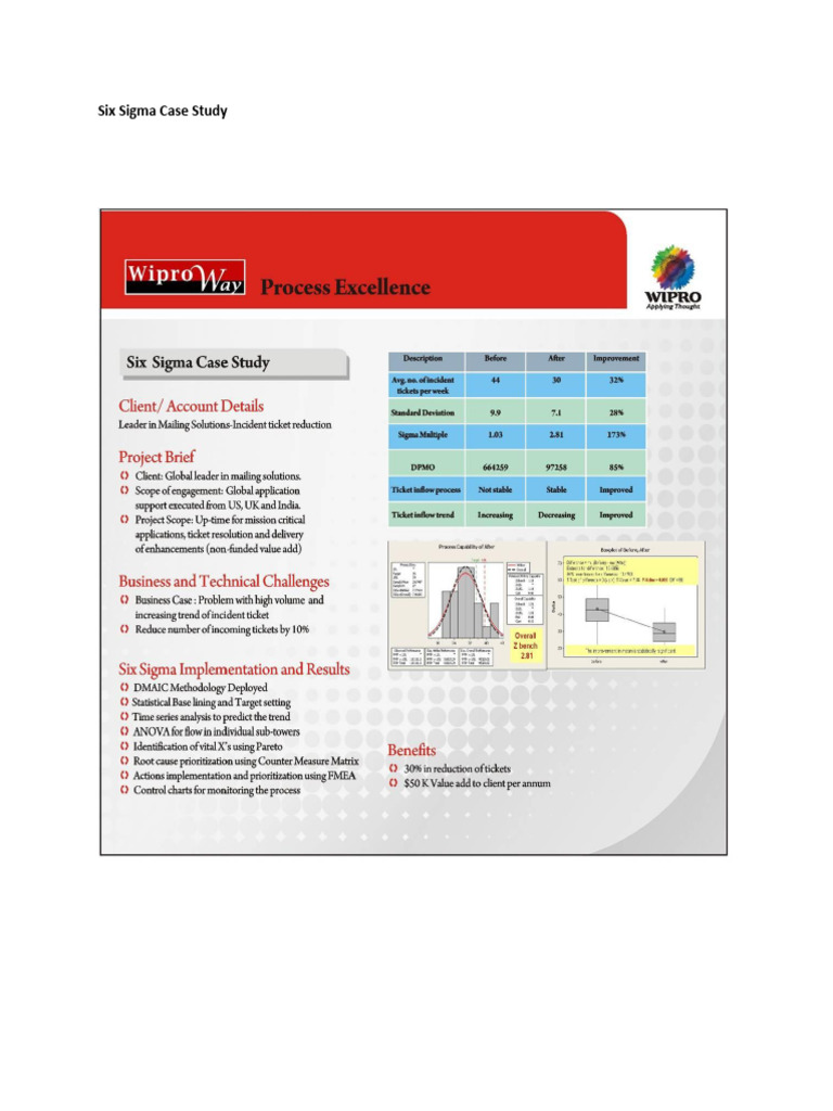 Corporate Aboutus PDF Six-Sigma-Case-Study | PDF