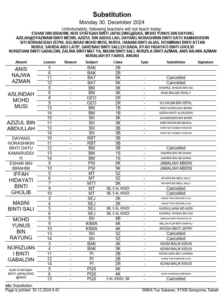 Substitution Notice for Zalina Binti Mat Ya | PDF