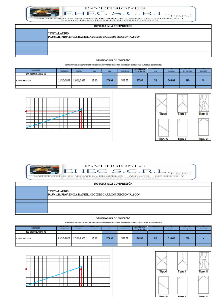 Rotura 01 Riego Maral | PDF