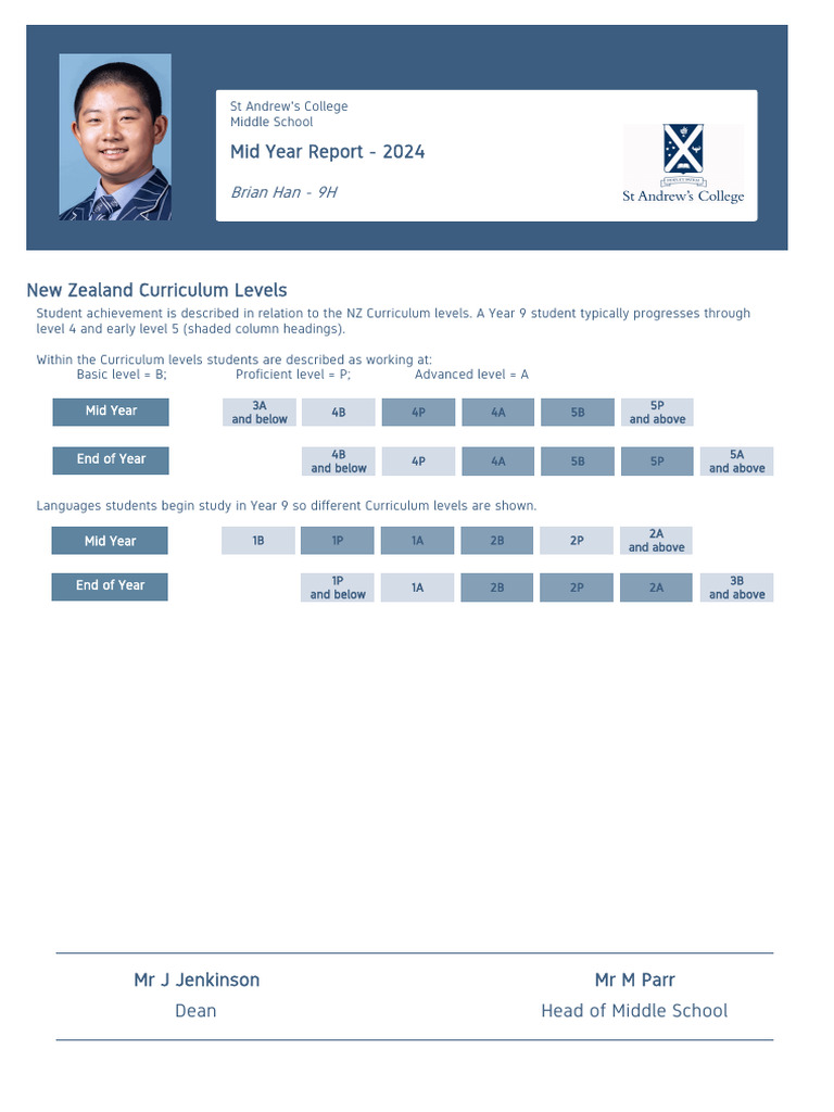 2024 Mid Year Report | PDF | Science | Learning