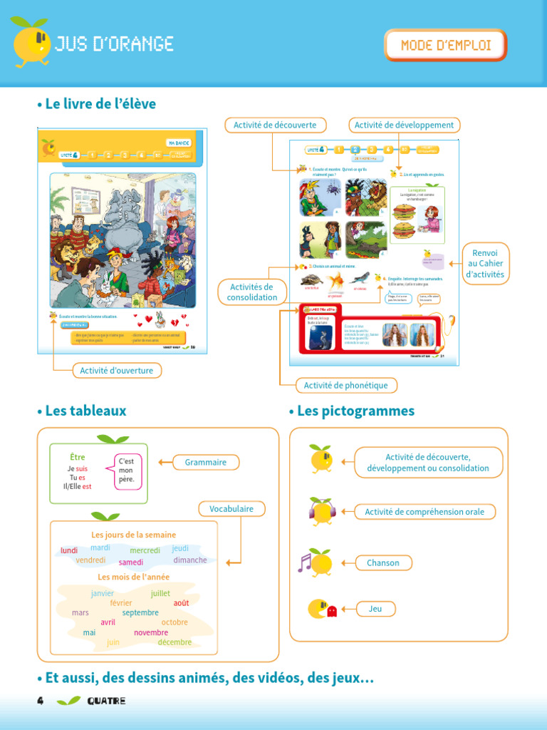 Modo de travail et d'emploi en classe | PDF