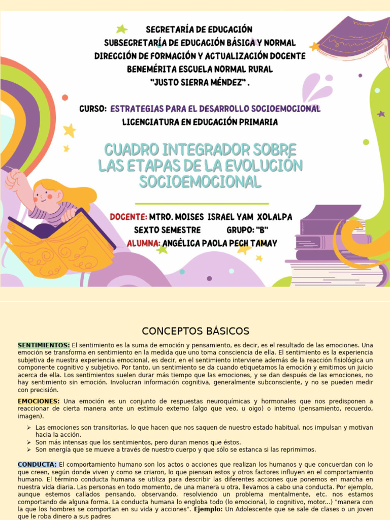 Evidencia Final - Cuadro Integrador | PDF | Las emociones | Pensamiento