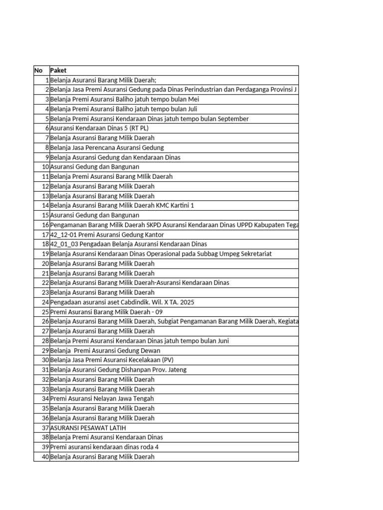 RUP - Cari Paket Penyedia 2025 UPDATED | PDF