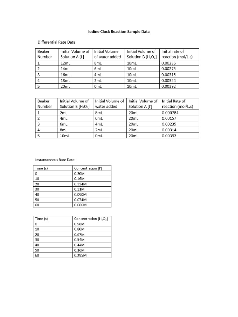 Iodine Clock Reaction Sample Data 2022 | PDF