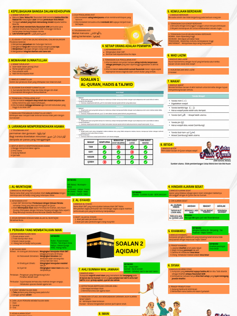 Nota Push Rank Pai SPM | PDF