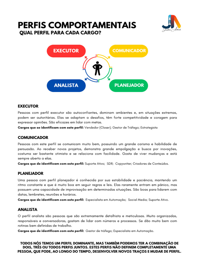 PERFIS COMPORTAMENTAIS (1) | PDF