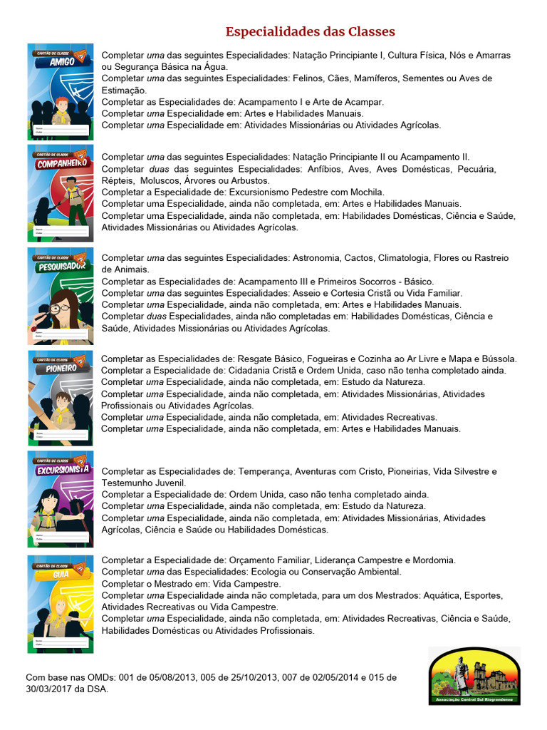 Detalhamento Das Espec. Dos Cadernos Das Classes | PDF