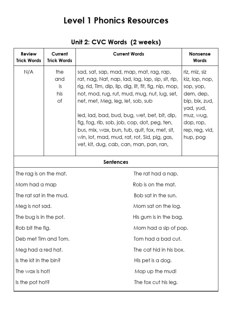 Level 1 Fundations Unit Resources | PDF