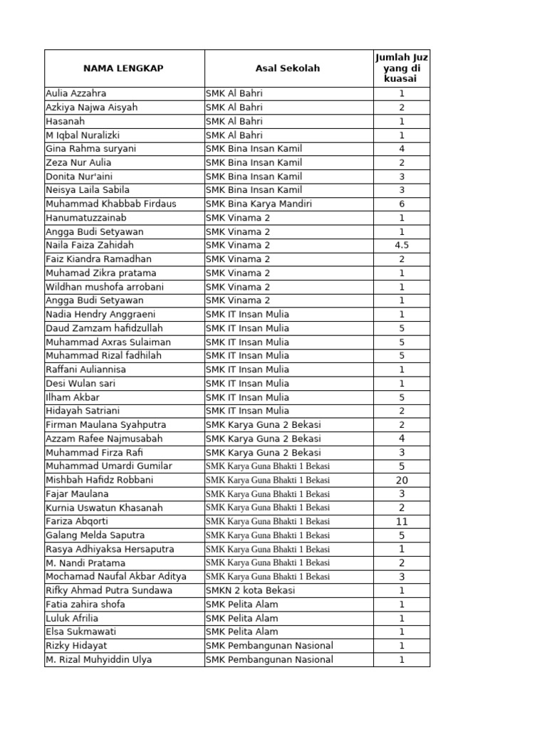 Rekap Data Sertifikat | PDF