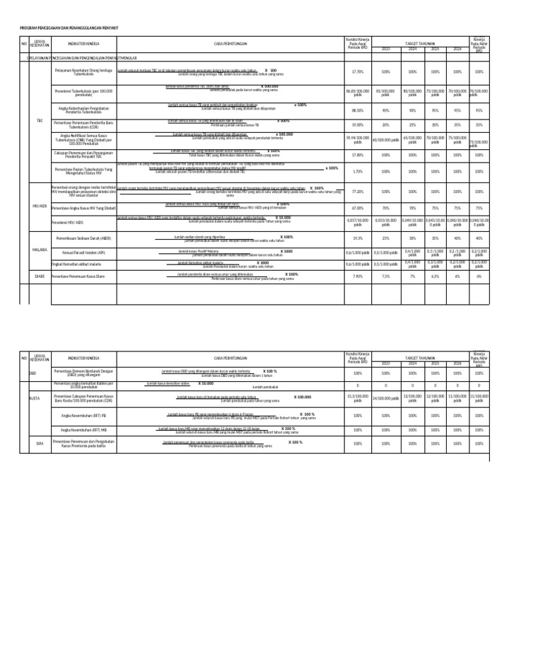 Bidang p2p Seksi p2pm 2022-2026 | PDF