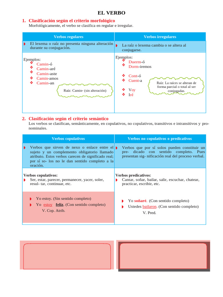 Clasificación de Verbos en Español | PDF | Verbo | Interpretación ...
