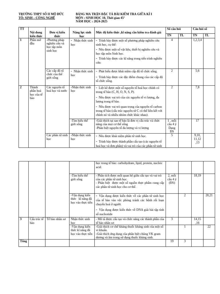 Bang Ma Tran Đac Ta Đe Giua Hki Sinh 10 | PDF