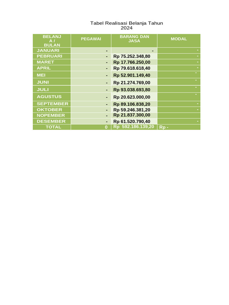 Tabel Realisasi Belanja Tahun 2024 | PDF