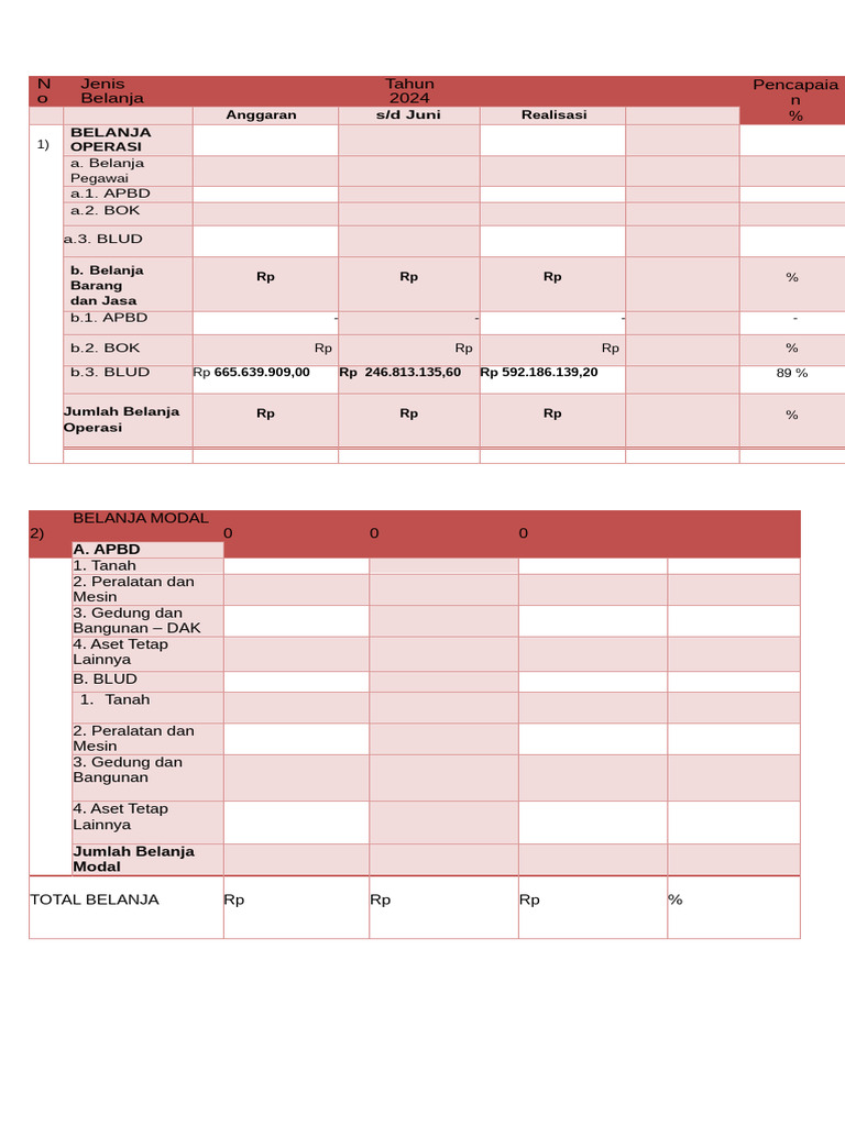 Tabel Sambungan Blud | PDF
