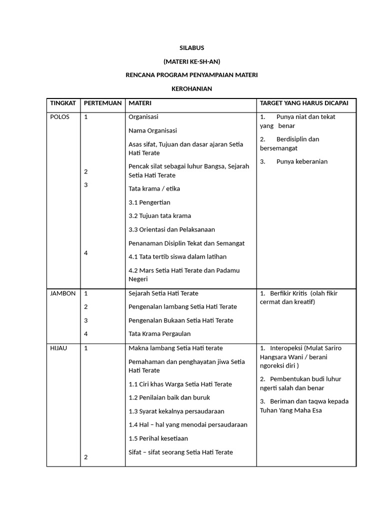 Silabus Materi Latihan | PDF