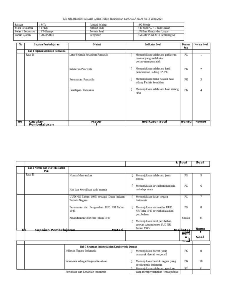 kisi-kisi sas pkn kelas 7 semseter 2 | PDF