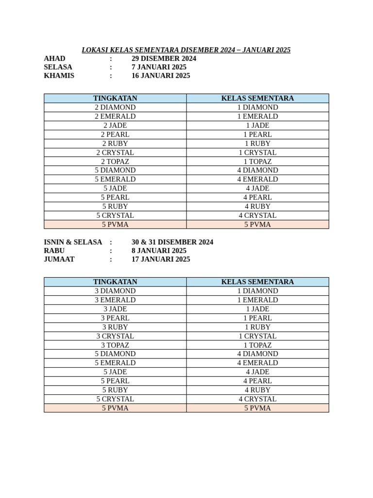 LOKASI KELAS SEMENTARA SEPANJANG UBBM SPM 2024 | PDF