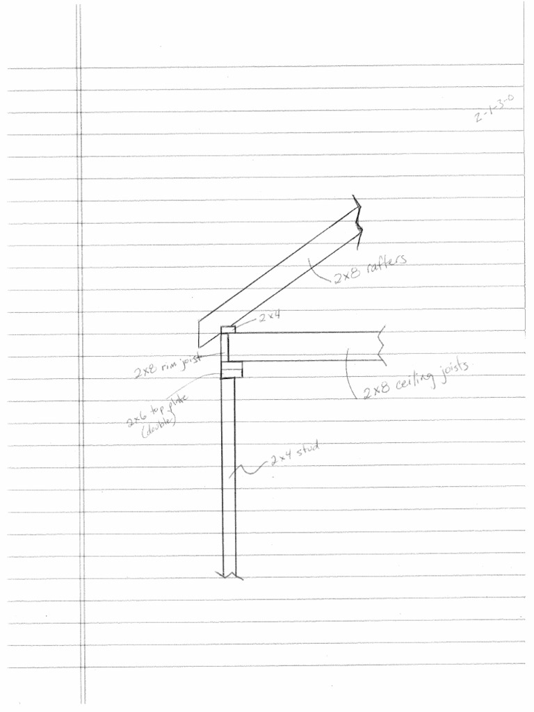 Rafter-Wall_Detail | PDF