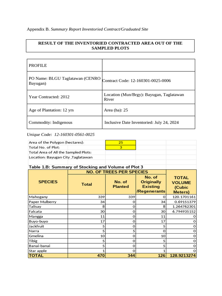 Blgu Taglatawan (Cenro Bayugan) 2012 | PDF | Trees | Agriculture