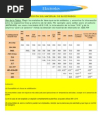 Tabela de Equivalencias Din para Iso PDF | PDF