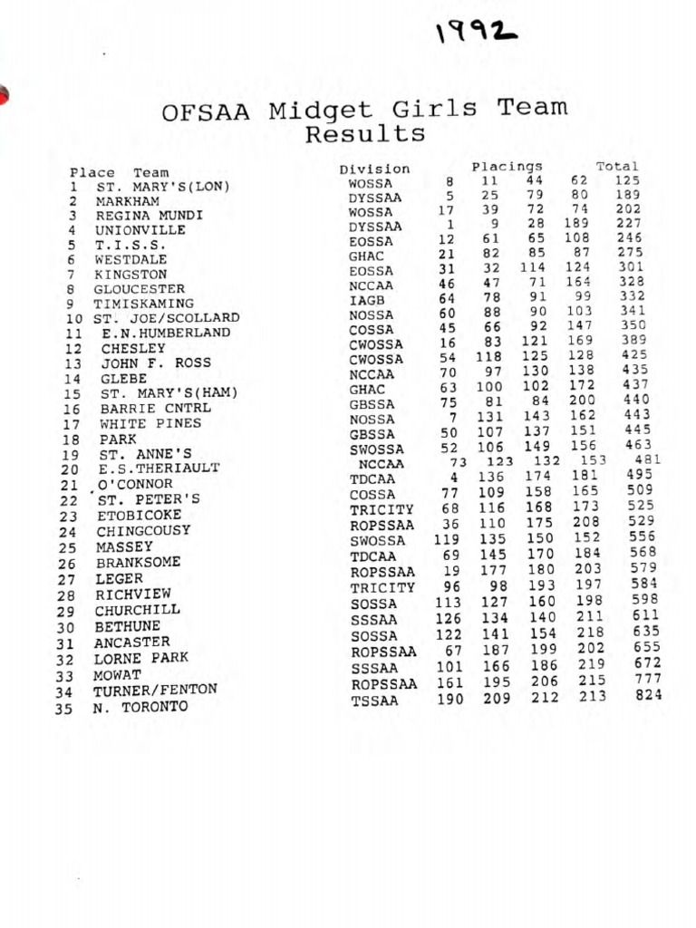 1992 OFSAA XC Heart Lake | PDF