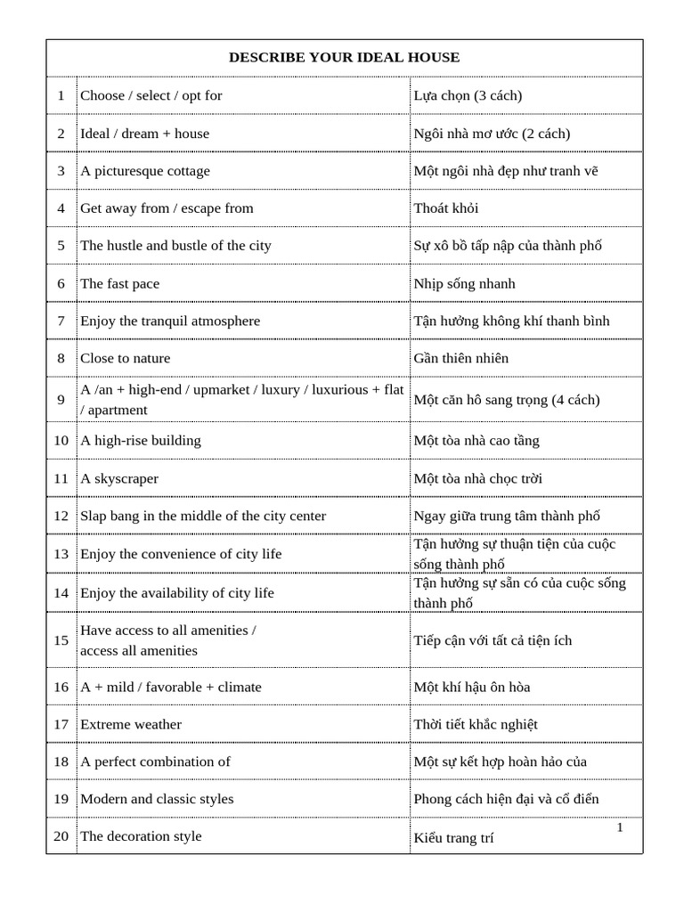 Vocabulary Speaking Part 2.key | PDF