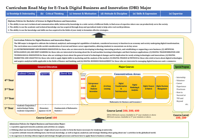 DBI Curriculum Road Map - 2021 | PDF | Artificial Intelligence ...