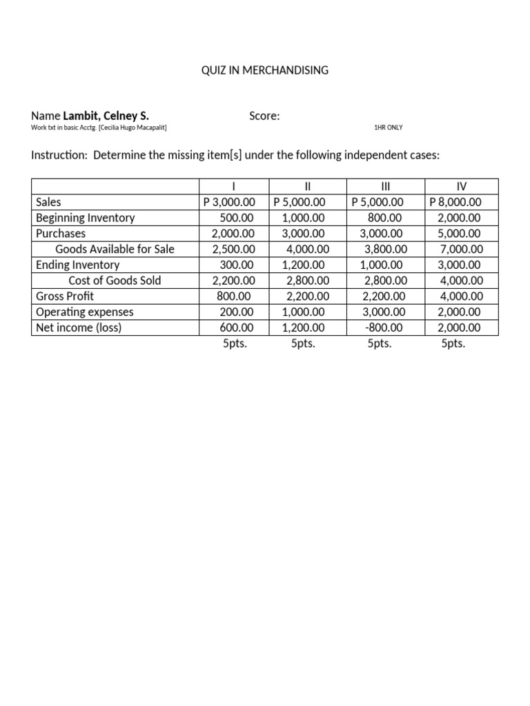 Merchandising Quiz: Inventory & Profit Analysis | PDF