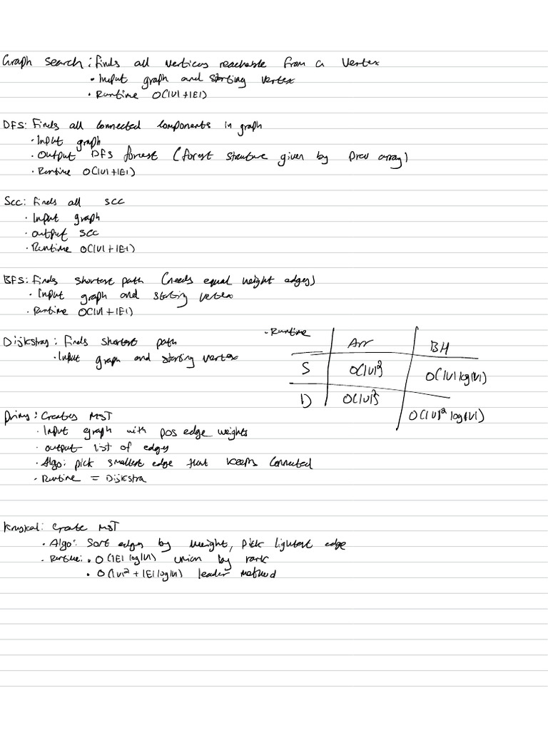 CSE 101 Final Cheat sheet | PDF | Algorithms And Data Structures | Computational Problems