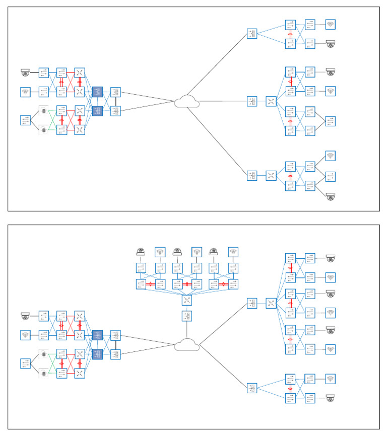 BU - Network Design - Proposed | PDF | Computer Networking | Wide Area ...