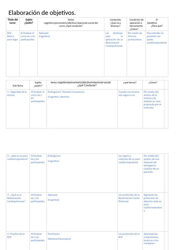 Estructura para Elaborar Objetivos. Rubi Lara | PDF | Reanimación ...