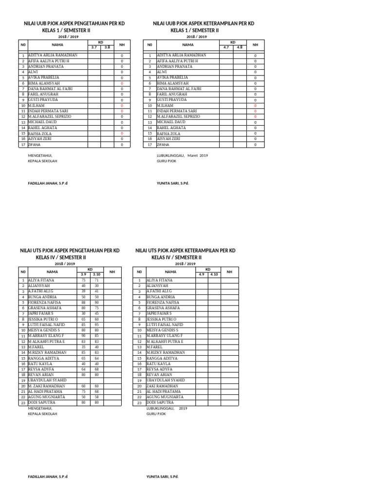 Uub Pjok | PDF
